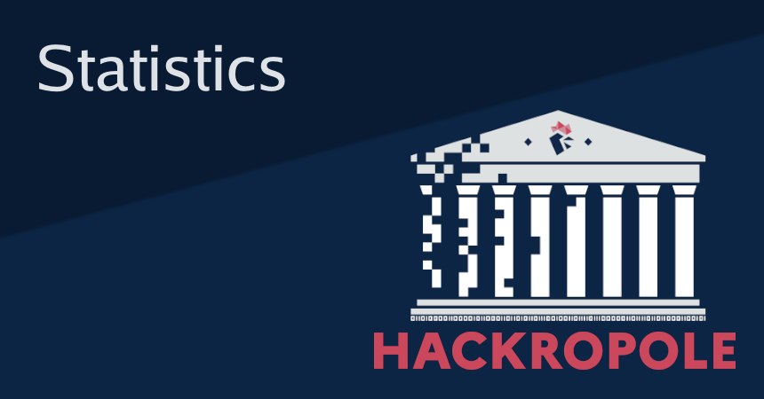 Statistics - Hackropole